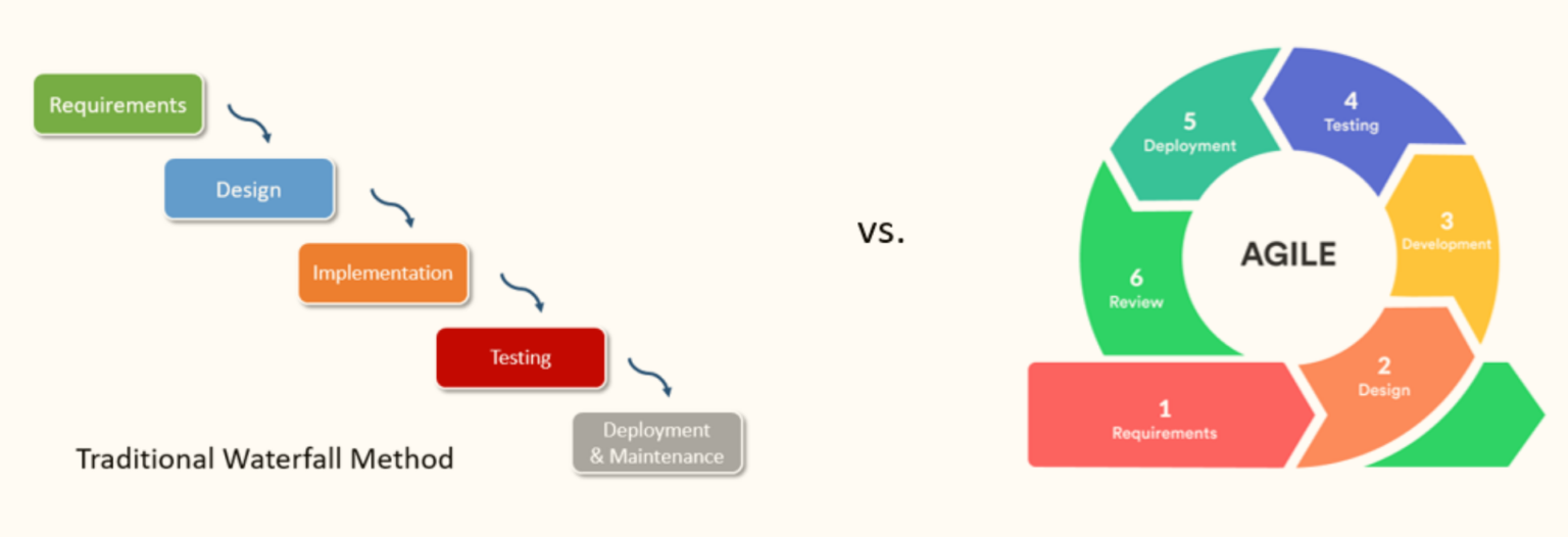 Agile Testing Principles For Testers And Agile Software Development Team Enlab Software